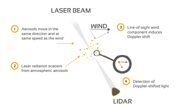 ZX 300 陸域型風力分析儀 | 慧技科學有限公司 Smartec Scientific Corp