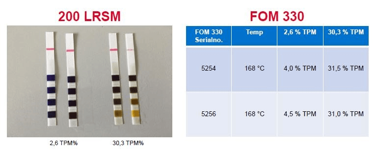 Ebro FOM 330 炸油檢測儀 | 慧技科學有限公司 Smartec Scientific Corp